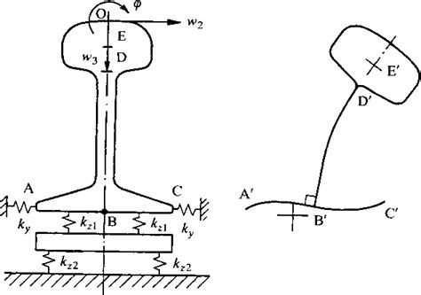 Figure 2 From Wheel Rail Dynamics With Closely Conformal Contact Part 1 Dynamic Modelling And