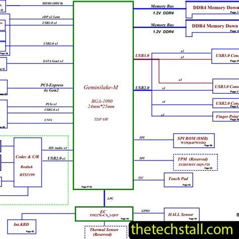 Lenovo Ideapad Igl Nm C Rev Schematic Diagram