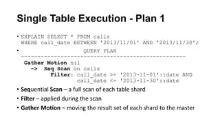 Introduction To Parallel Processing Algorithms In Shared Nothing Databases PPT