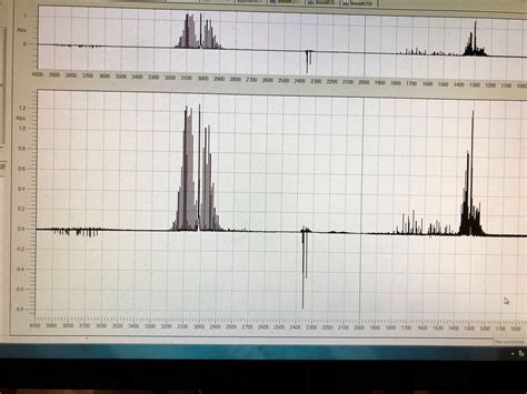 Why My FTIR Spectrum Become So Strange As The Experiment Runs ResearchGate