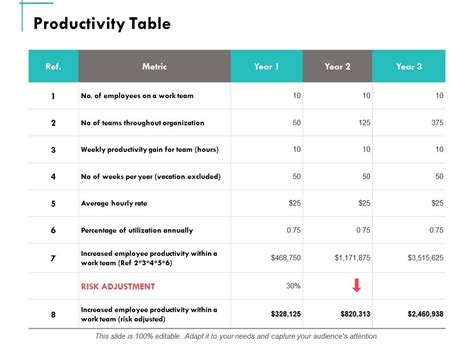 Productivity Table Ppt Powerpoint Presentation Summary Sample Presentation Powerpoint Diagrams