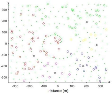 Sensors Free Full Text Optimal Cluster Head Positioning Algorithm