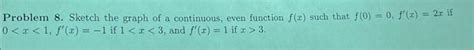 Solved Problem 8 Sketch The Graph Of A Continuous Even
