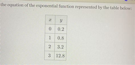 Solved The Equation Of The Exponential Function Represented By The