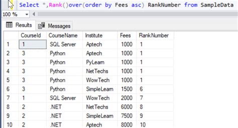 Rank Window Function In Sql Server Sqlzealots