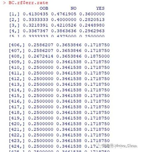 建立随机森林模型，评估变量重要性 知乎