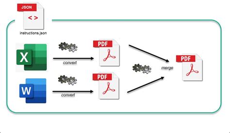 Dynamicpdf On Linkedin The Dynamicpdf Api Now Supports Converting Word And Excel Documents To