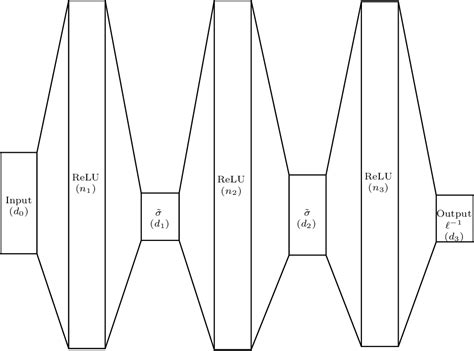 Infinite Width Finite Depth Neural Networks Benefit From Multi Task Learning Unlike Shallow