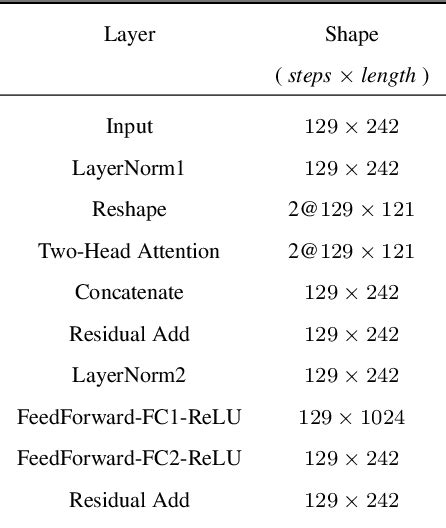 table 1 from a convolutional and transformer based deep neural network