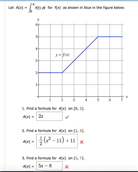Solved Let A X T Dt For F X As Shown In Blue In The Chegg Com