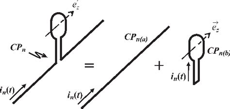 Magnetic Crosstalk Minimization In Optical Current Sensors Semantic