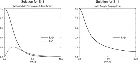 Figure 1 From Baryon Structure In A Covariant Diquark Quark Model Semantic Scholar