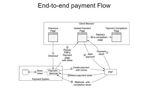 Mansoor Shaik On Linkedin Internship Javadeveloper Paymentserviceprovider End