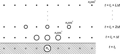 Figure 1 From Modeling And Simulation Of The Fluidsolid Interaction In