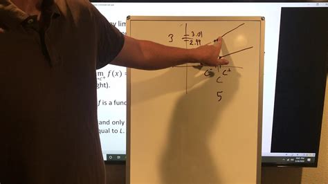 Precalculus Limits 2 Youtube