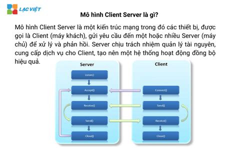 Mô Hình Client Server Là Gì Ưu Nhược điểm Và Lợi ích Khi Doanh Nghiệp ứng Dụng