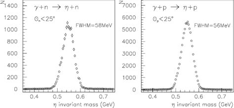 Figure 1 From Eta Photoproduction On The Neutron At Graal Measurement