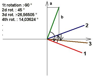 Arctan X