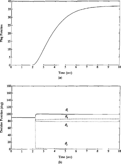 Figure 1 From A Practical Design For A Robust Fault Detection And Isolation System Semantic