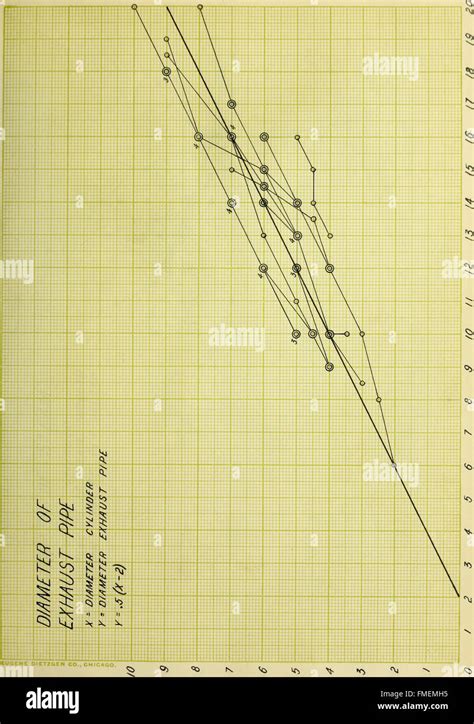 a 1902 technical document detailing the proportions and specifications