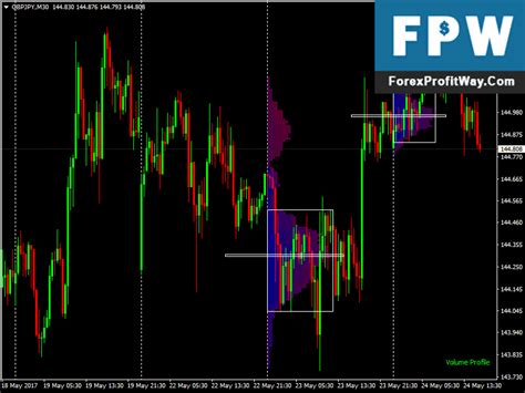 Download Float Forex Indicator For Mt