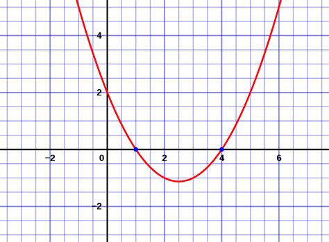 Vertex Form 11th Grade Flashcard Wayground