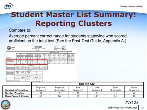 Ppt 2014 Caaspp Interpreting And Using Results Powerpoint Presentation Id 5625877