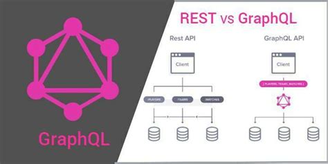 Key Differences Between Graphql And Restful Api Dev Community