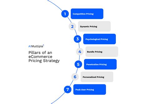 Top 10 Ecommerce Technologies 2023 Use Cases And Examples