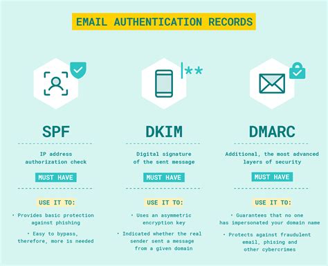What Is Dmarc Email Delivery Service Emaillabs