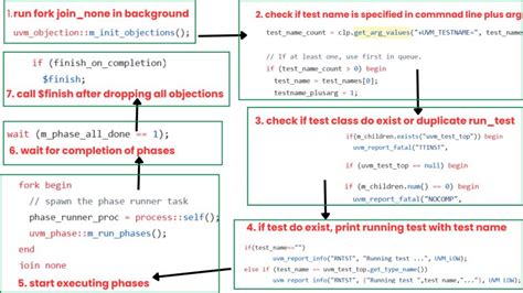 How Runtest Works In Uvm Namaste Fpga Technologies Posted On The Topic Linkedin