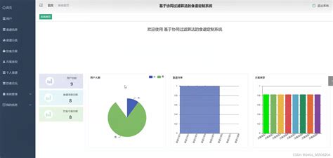 计算机毕业设计之springboot基于协同过滤算法的食谱定制系统 Csdn博客