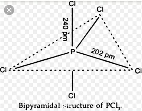 Dsp3 Hybridization Example At Ryan Lott Blog