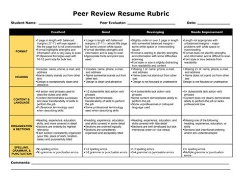 Peer Review Resume Rubric By The University Of Idaho Issuu