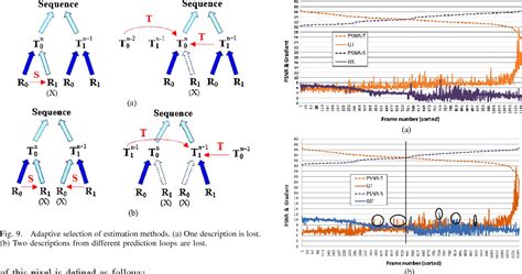 figure 10 from joint temporal and spatial error concealment for multiple description video