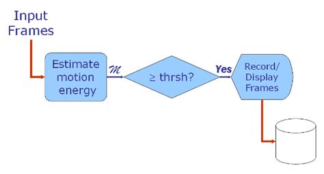 34 Video Surveillance Video And Imaging By Openstax Jobilize