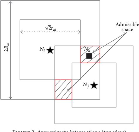 Figure 2 From Nonparametric Bootstrap Based Multihop Localization