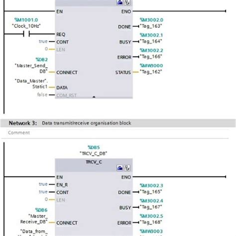 Project Of An Automated System Based On Programmable Controllers Download Scientific Diagram