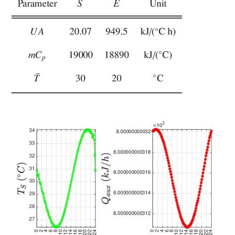 the figure shows the infinity and euclidean error norms in the fpsq