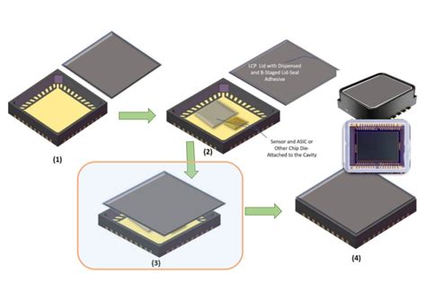 Semiconductor Assembly And Packaging Services