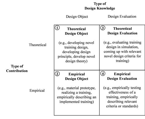 Design Knowledge Contribution Framework Download Scientific Diagram