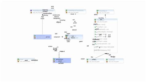 Code Gestalt A Software Visualization Tool For Human Beings YouTube