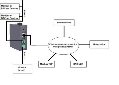 Mircom Fx2000 Gateway Protoconvert Pty Ltd