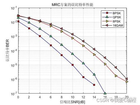 M基于mrc的mimo分集接收matlab仿真 知乎