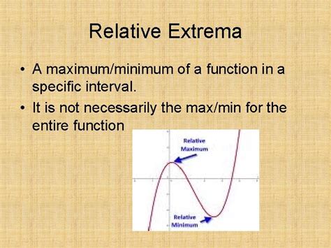 3 6 Critical Points Extrema Vocabulary Critical Points