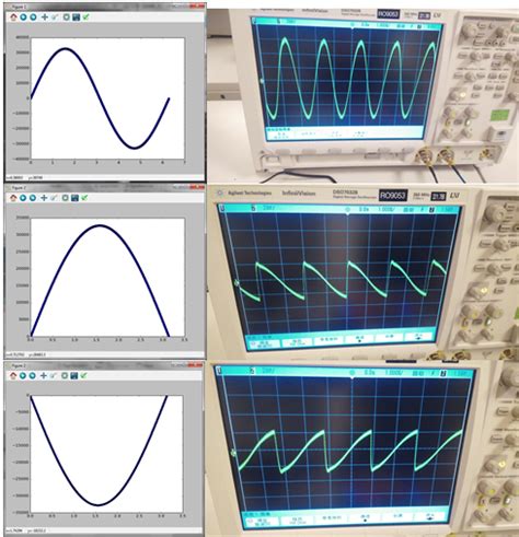 Why My DAC Board Outputs The Derivative Of A Desired Signal Data Converters Forum Data