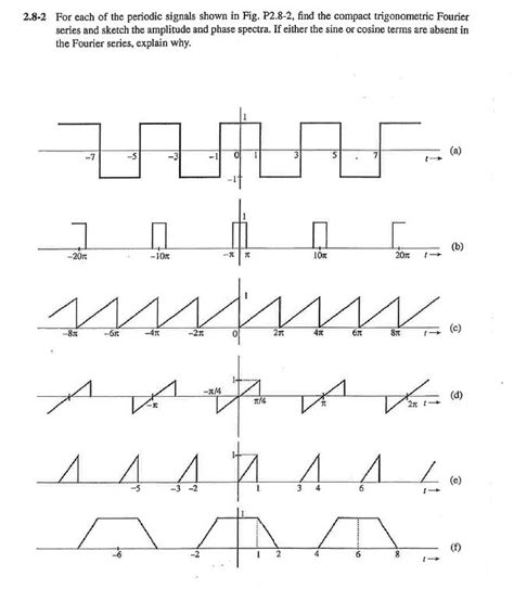 Solved For Each Of The Periodic Signals Shown In Fig