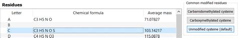 How To Modify Cysteine Residues In The Protein Sequence For Intact Mass Workflows Protein Metrics