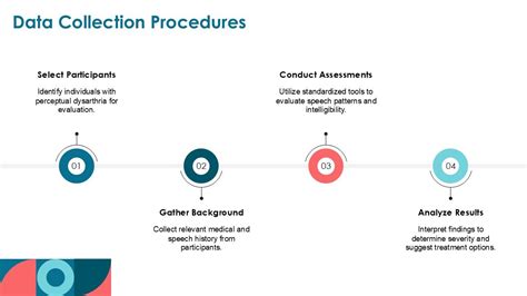 Data Collection Procedures Perceptual Dysarthria Ppt Mockup Acp Ppt Slide