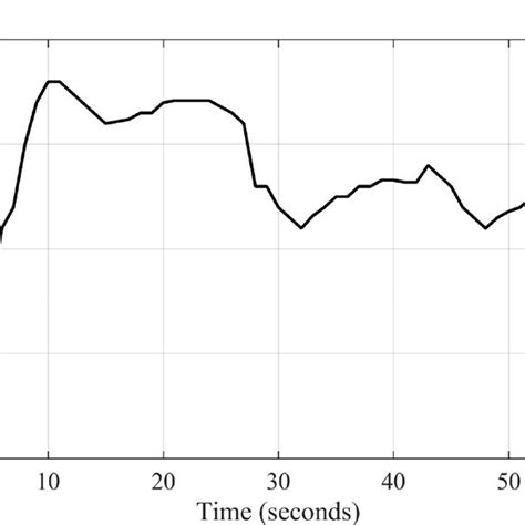 Schematic Explanation Of Operating Modes Download Scientific Diagram